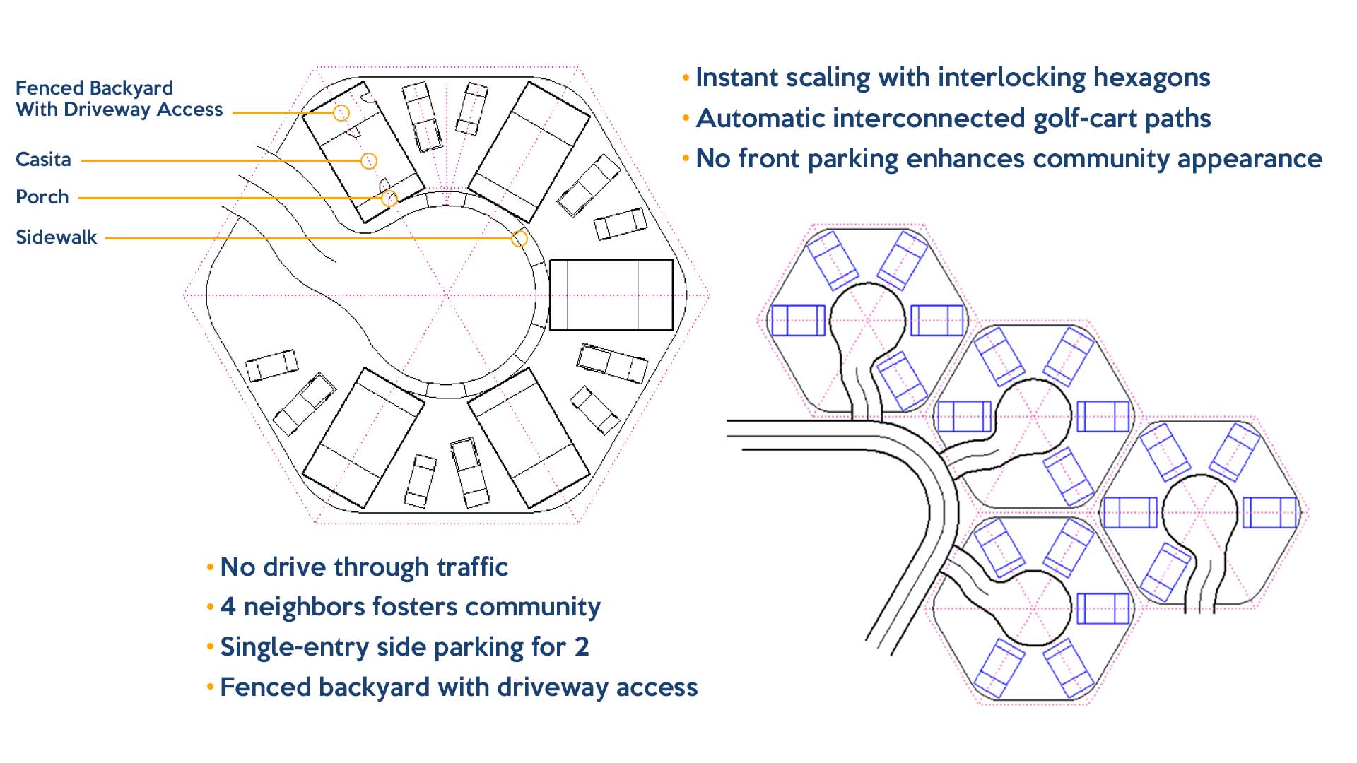 Boxabl Casita Village